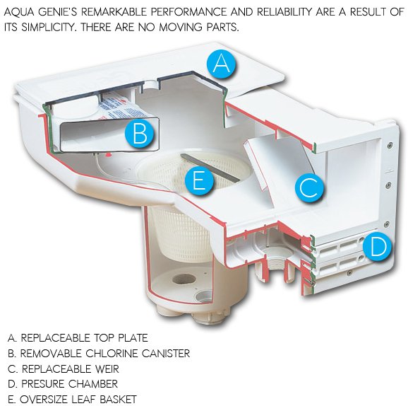 Aqua Genie Parts – Pools Plus, Incorporated